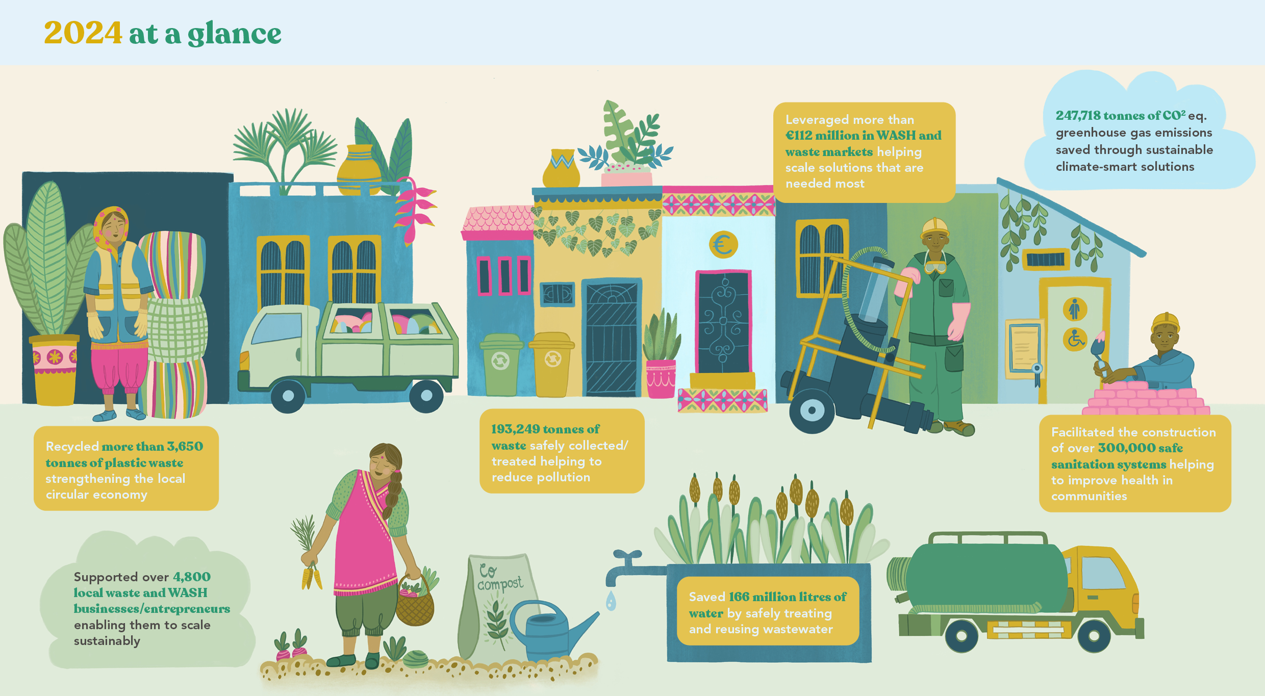 2024 Impact Report | Unlocking opportunities for all - WASTE